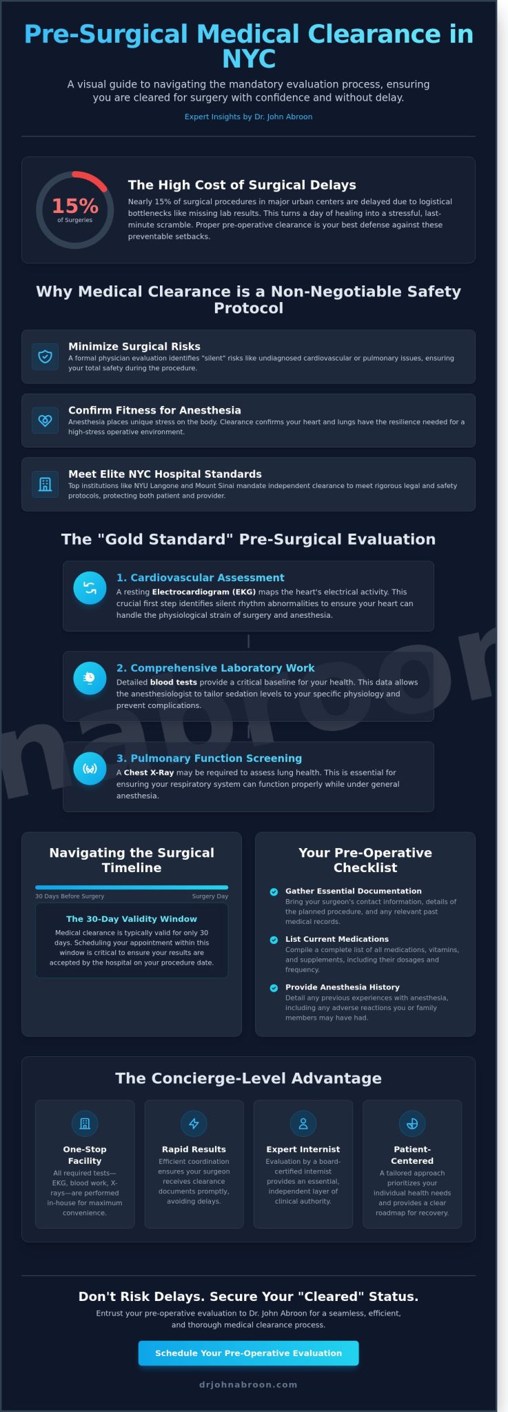 Medical Clearance for Surgery in NYC: The Essential Guide to Pre-Op ...