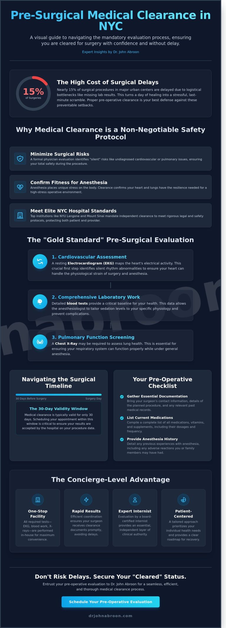 Medical Clearance for Surgery in NYC: The Essential Guide to Pre-Op ...