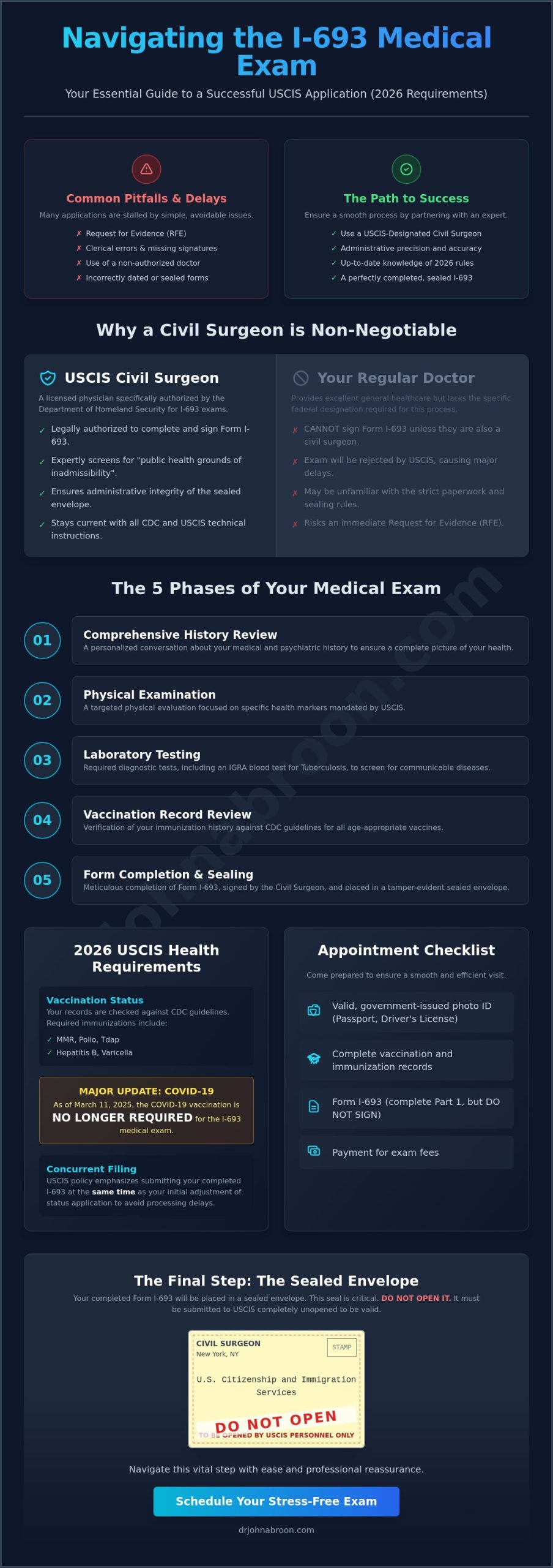 USCIS Approved Doctor for I-693 in NYC: Your 2026 Guide to Immigration ...
